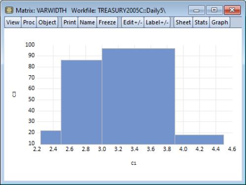 EViews Help: Graph Types