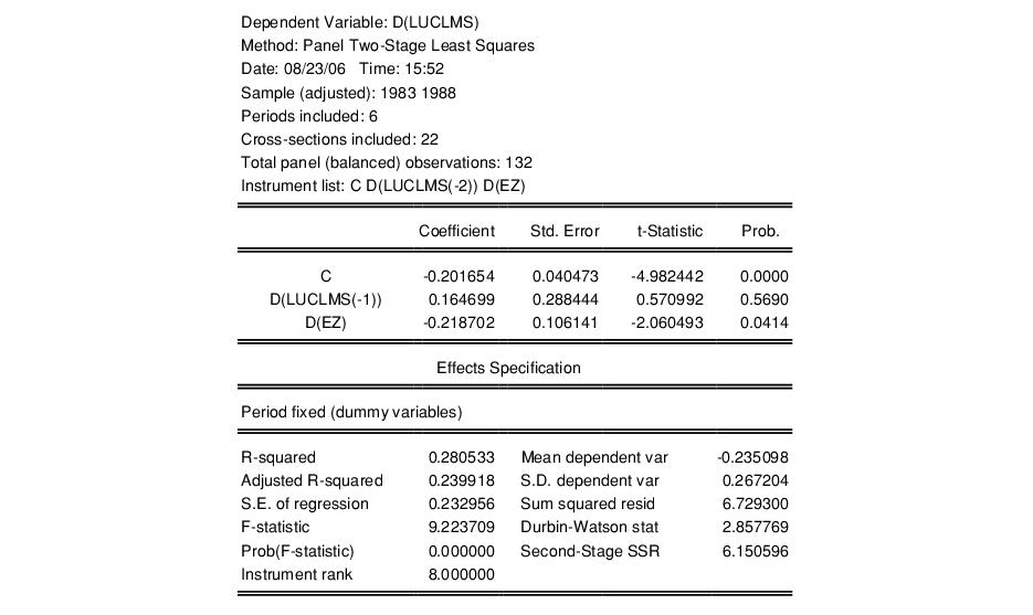 Panel regression eviews - psadoanime
