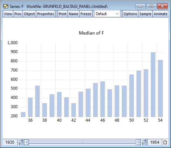 EViews Help: Panel Statistics